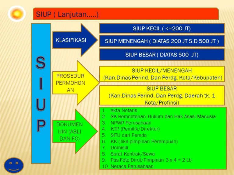 Tata Cara Membuat Legalitas Usaha (SIUP) yang Wajib Diketahui Calon ...